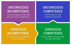 Four Stages of Competence Model: How We Learn New Skills