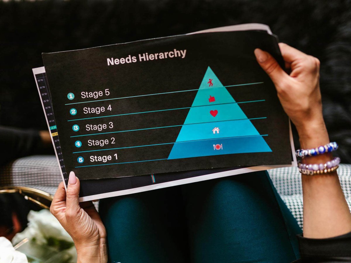 Maslow’s Hierarchy of Needs Explained for Beginners